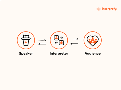 The Ultimate Simultaneous Interpretation Guide | Interprefy